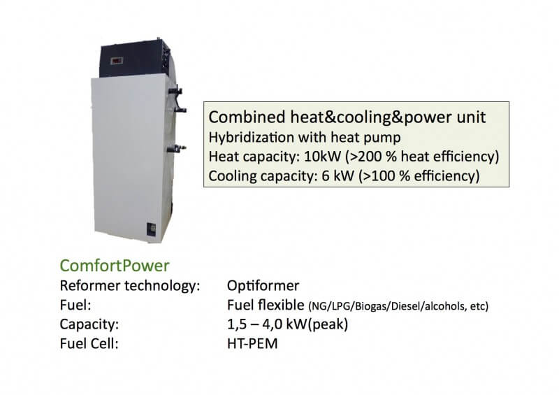 Fuel Processor systems – Catator