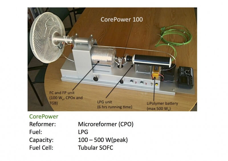Fuel Processor systems – Catator