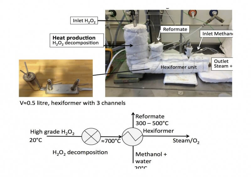 Fuel Processor systems – Catator